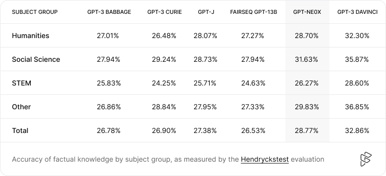 Forefront: Fine-tune and deploy GPT-J, GPT-16B, and GPT-NeoX